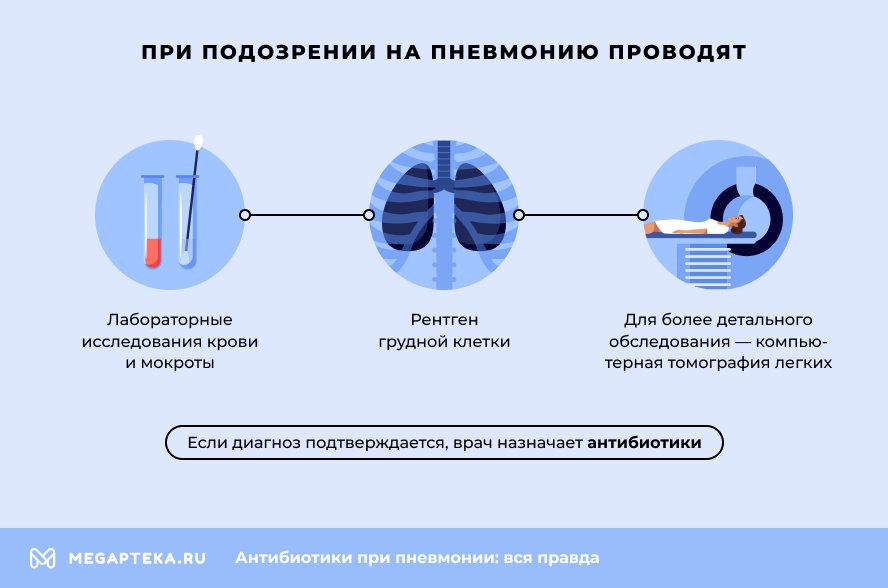 Наиболее эффективные антибиотики при пневмонии, схема лечения для детей ...
