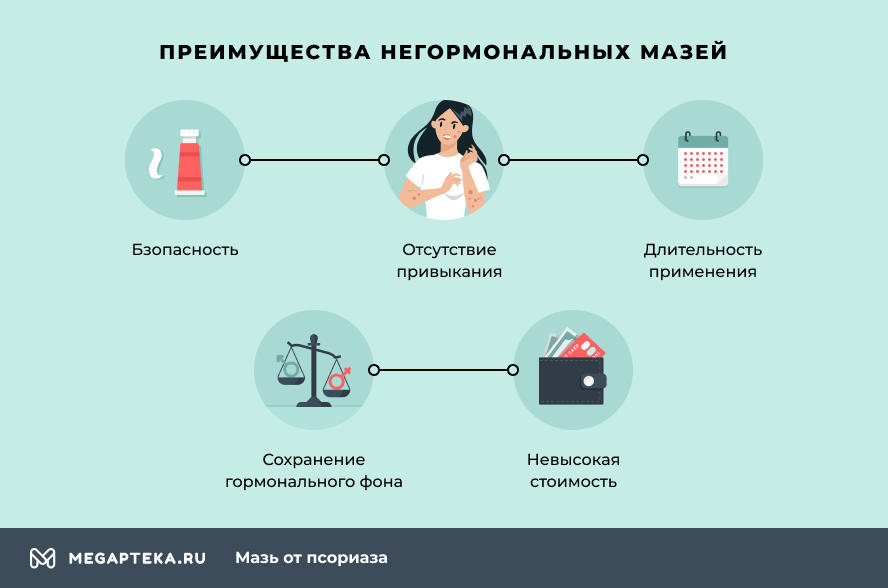 Уколы, мази от псориаза - эффективные средства