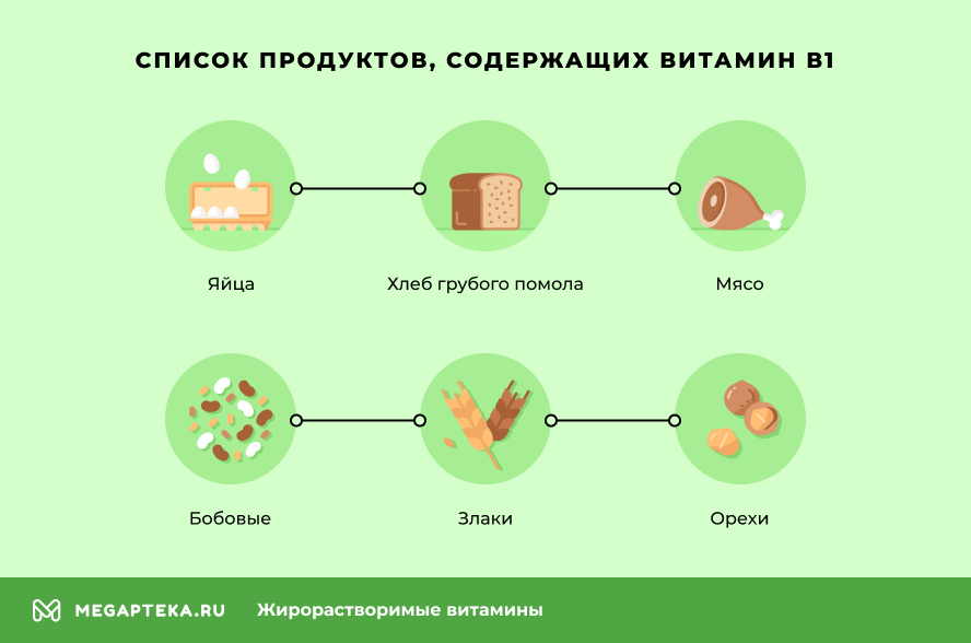 Жирорастворимые витамины - Список